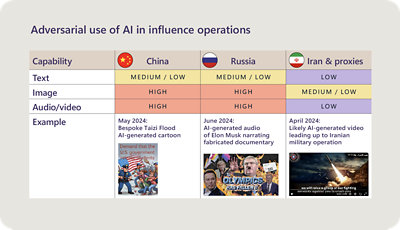 Microsoft Digital Defense Report 2024